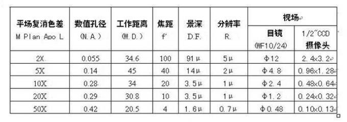 Long working distance objective